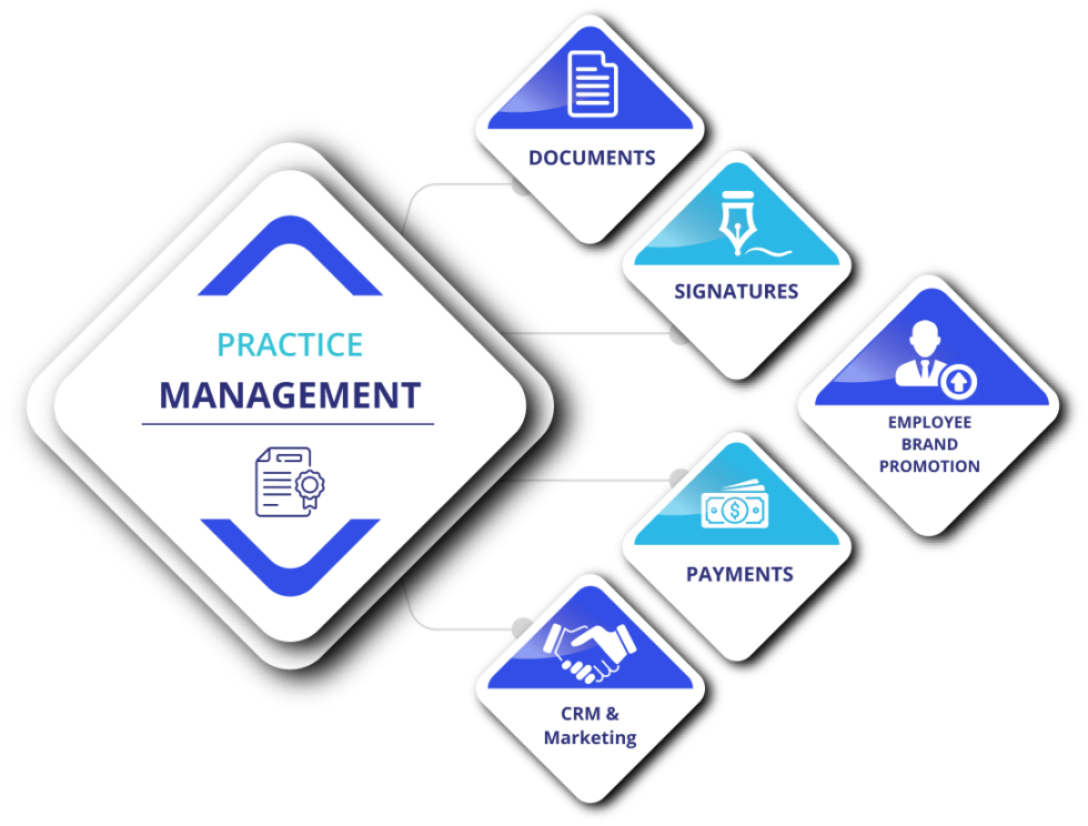 ProfitSolv - Helping firms to increase efficiency, productivity and revenue